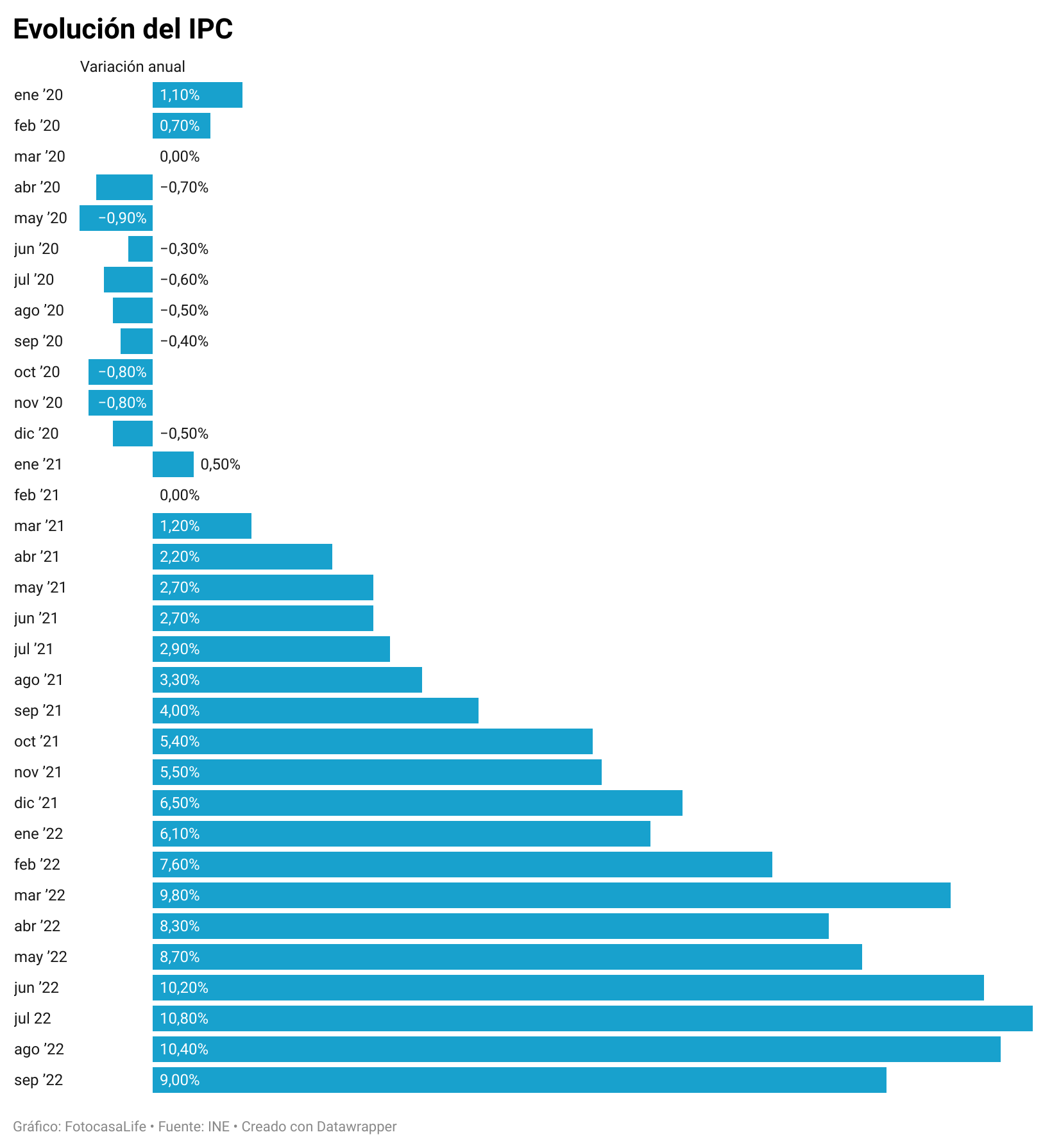 ¿Cómo funciona la subida del alquiler con el IPC? – Fotocasa Life